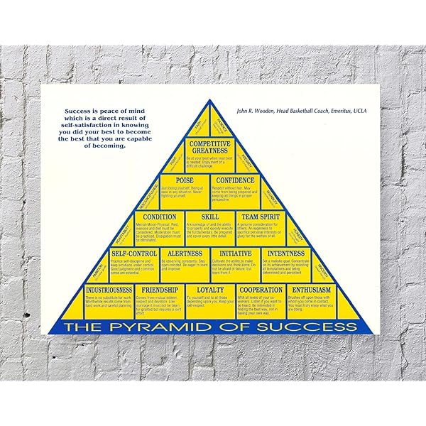 Pyramid Of Success Printable