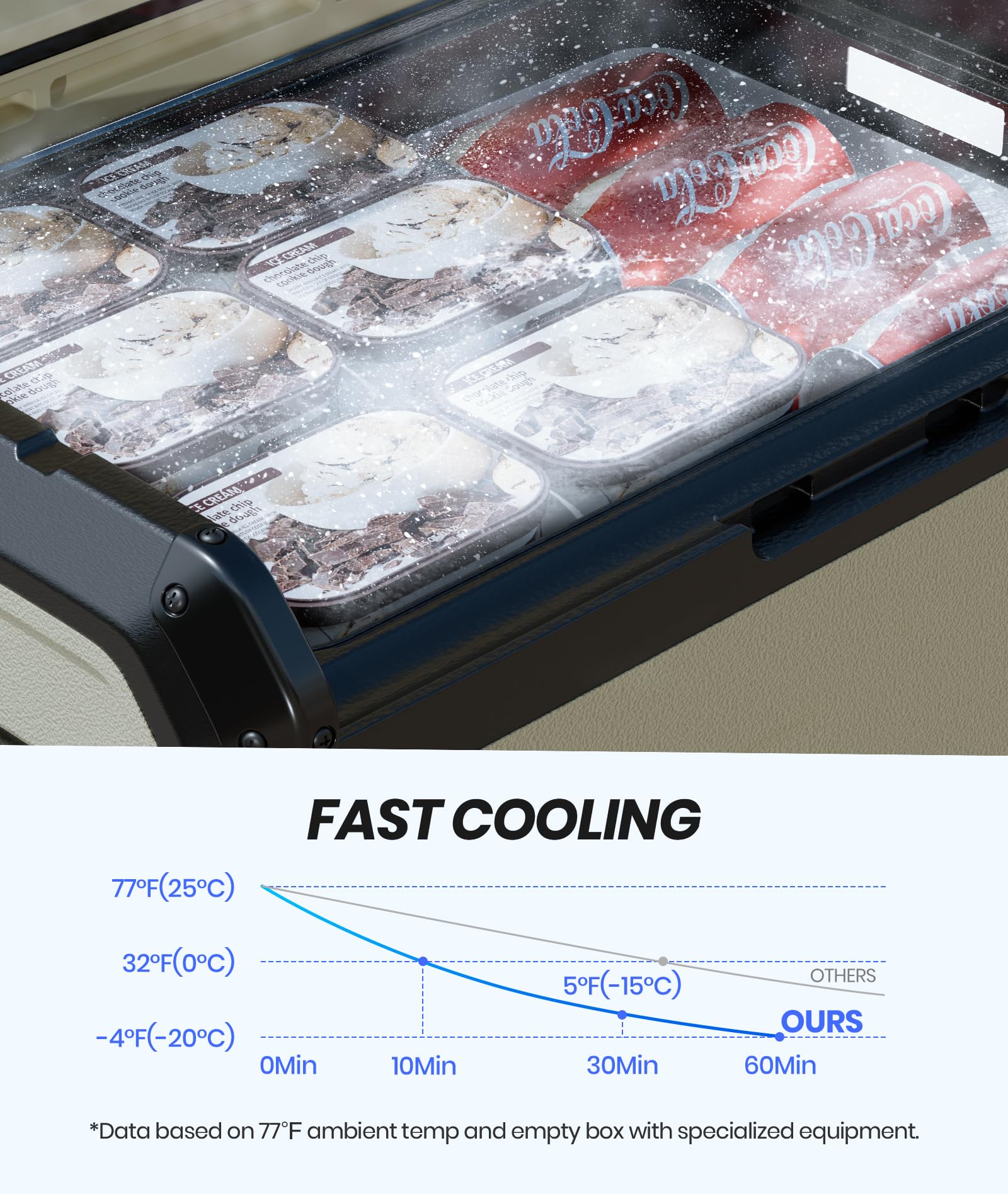 Mua EENOUR D35 12V Car Refrigerator Portable Freezer 37Qt/35L Battery ...