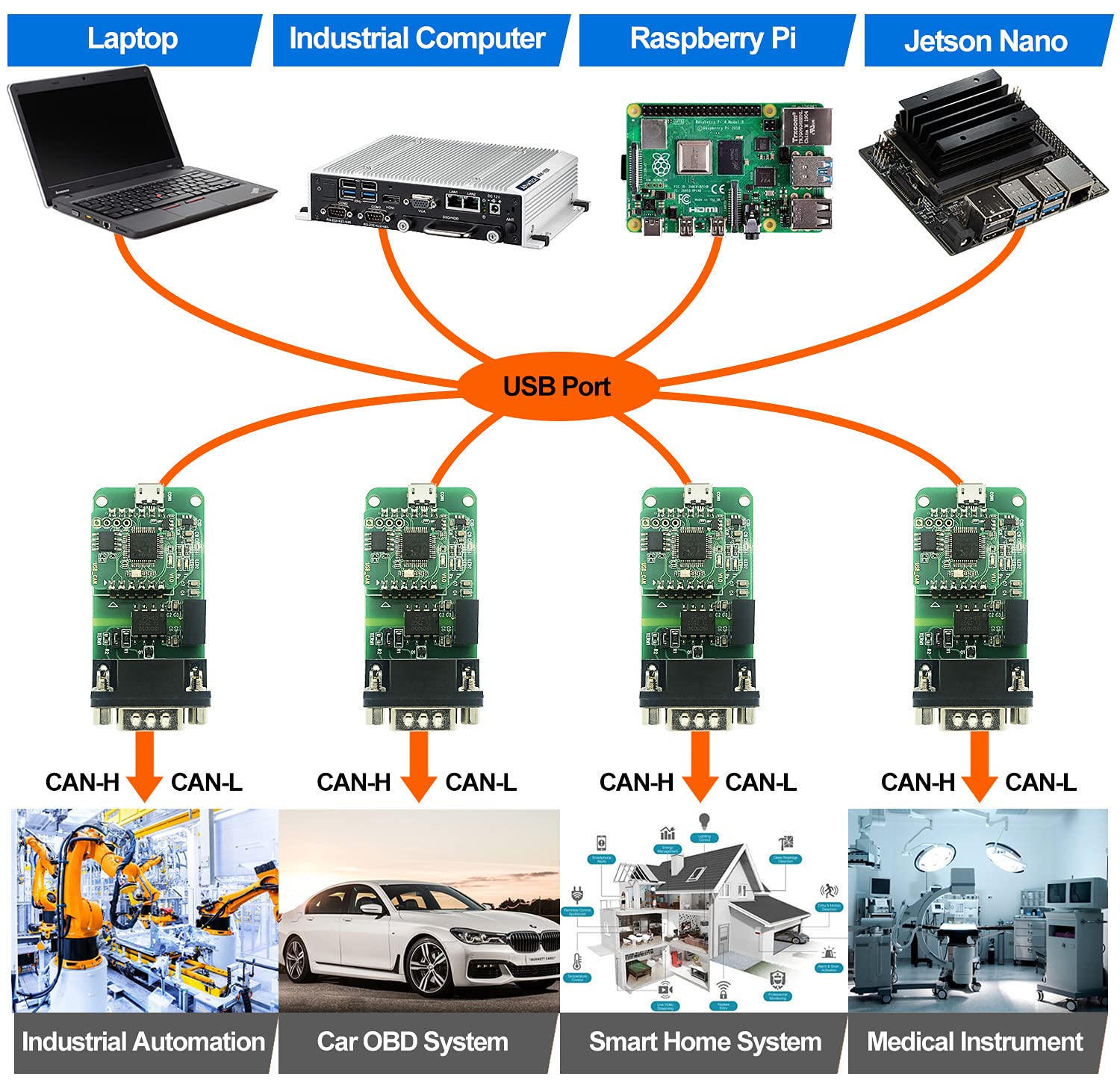 Mua USB to CAN Converter Module for Any Single Board Computer Support ...