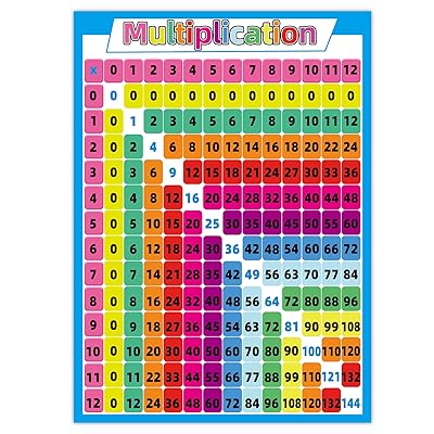 Educational Times Table Poster for Kids - Classroom Nepal | Ubuy