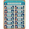 Amazon.com : Muecddoa A Look at Logical Fallacies Poster Bar Wall Decor ...