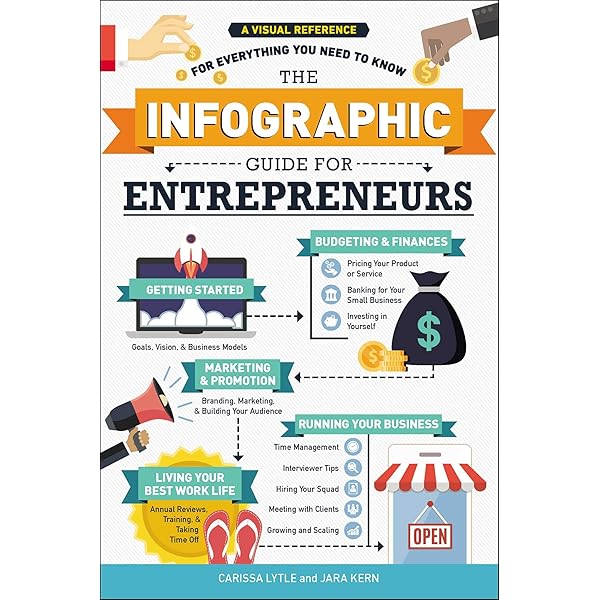 The Infographic Guide To American Government A Visual Reference For