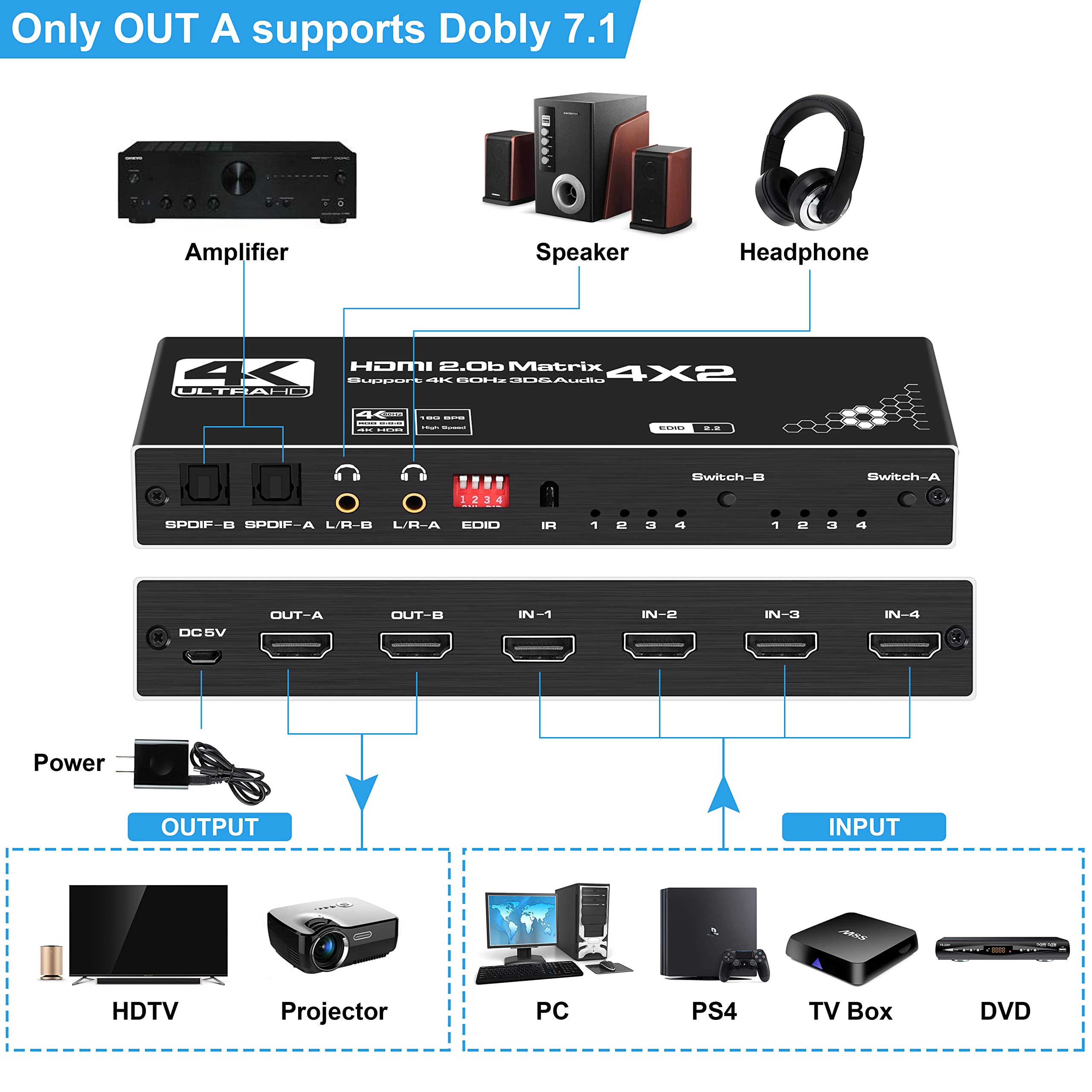 Mua avedio Links 4K@60Hz 4x2 HDMI Matrix Switch, HDMI 2.0b Matrix ...