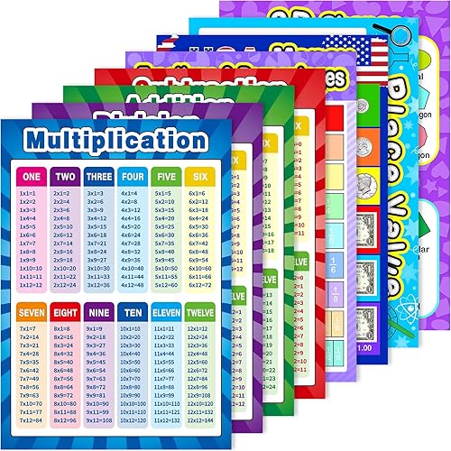 Outus Educational Math Posters for Toddlers Kids Multiplication ...