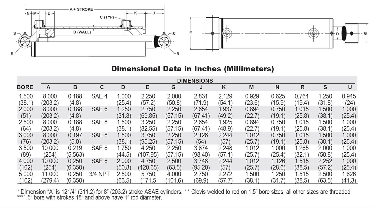 1 5 Rod Diameter 288308 1 Pin Dia 3000 PSI With SAE 6 Port Size Maxim 1-5-rod-diameter-288308-1-pin-dia-3000-psi-with-sae-6-port-size-maxim