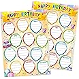 Amazon.com: BIZIBAFF 2Pack Watercolor Happy Birthday Posters Chart for ...