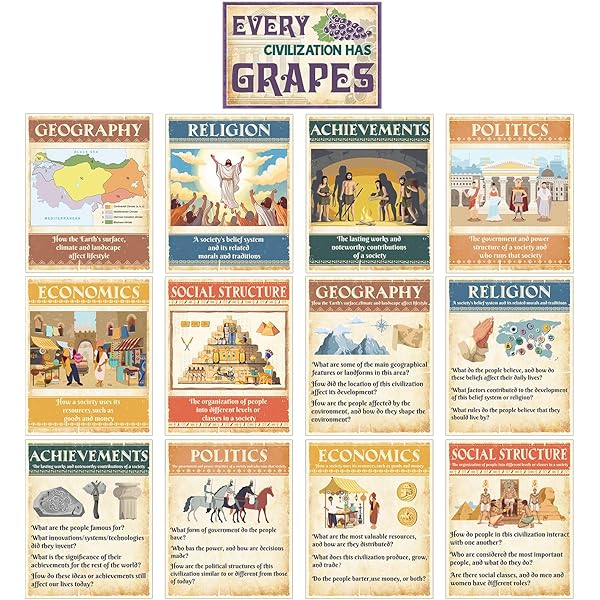Amazoncom Ancient Civilizations Map And Timeline Poster Infographic: