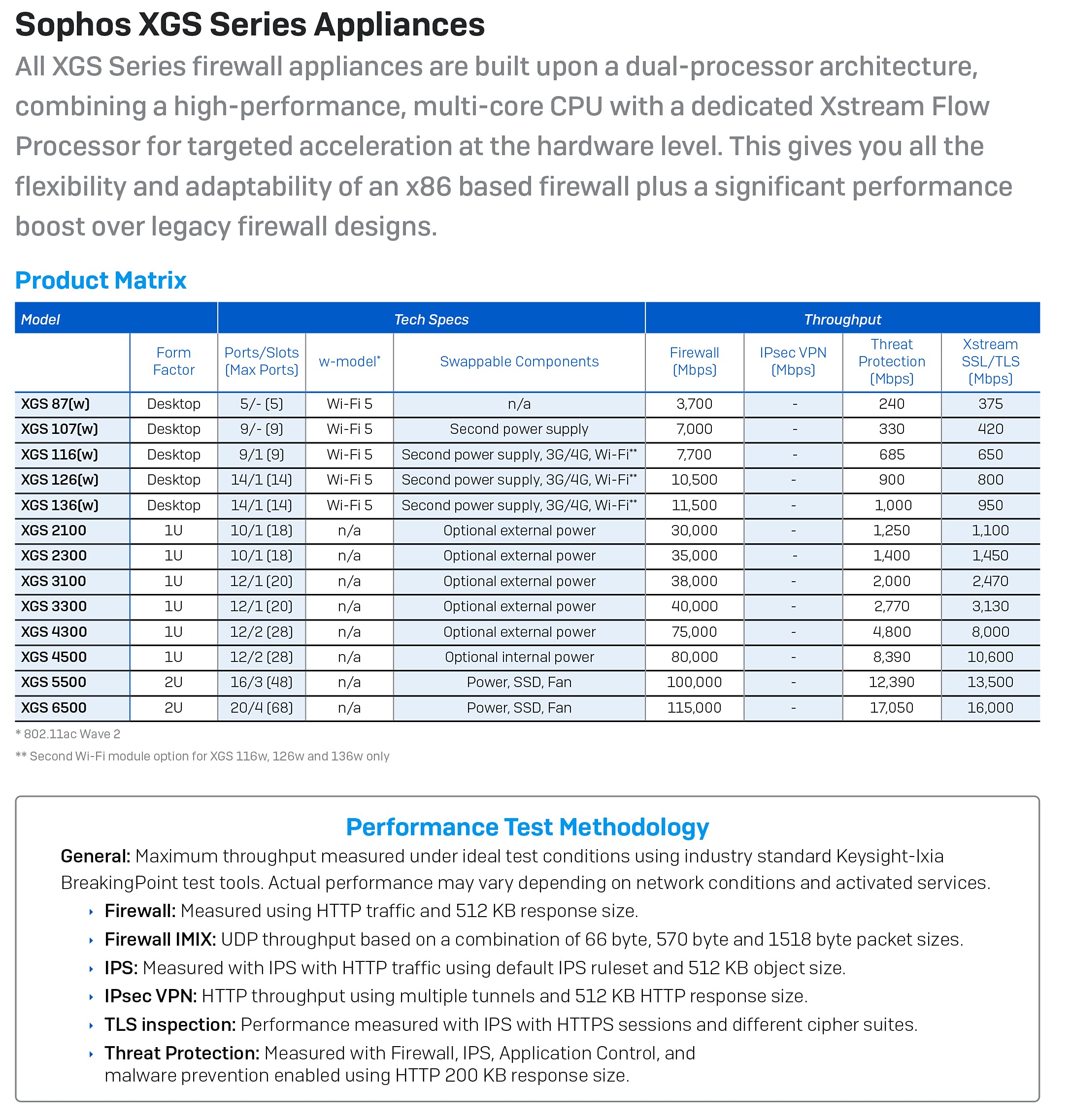 Mua Sophos XGS 107w Next-Gen Firewall - US Power Cord (XY1ZTCHUS) trên Amazon Mỹ chính hãng 2024 ...