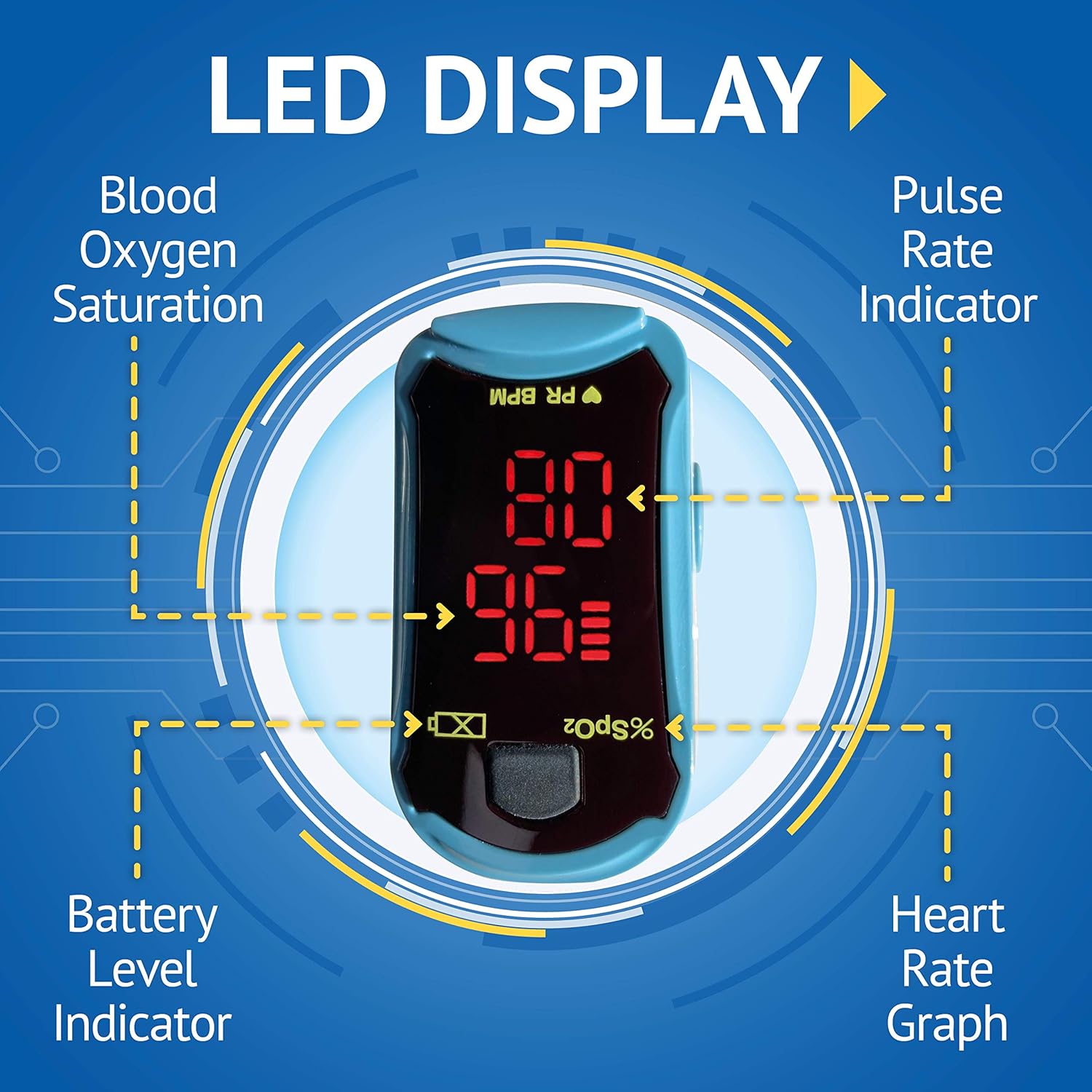 OxyWatch Fingertip Pulse Oximeter | Compact & Easy To Use | Batteries ...