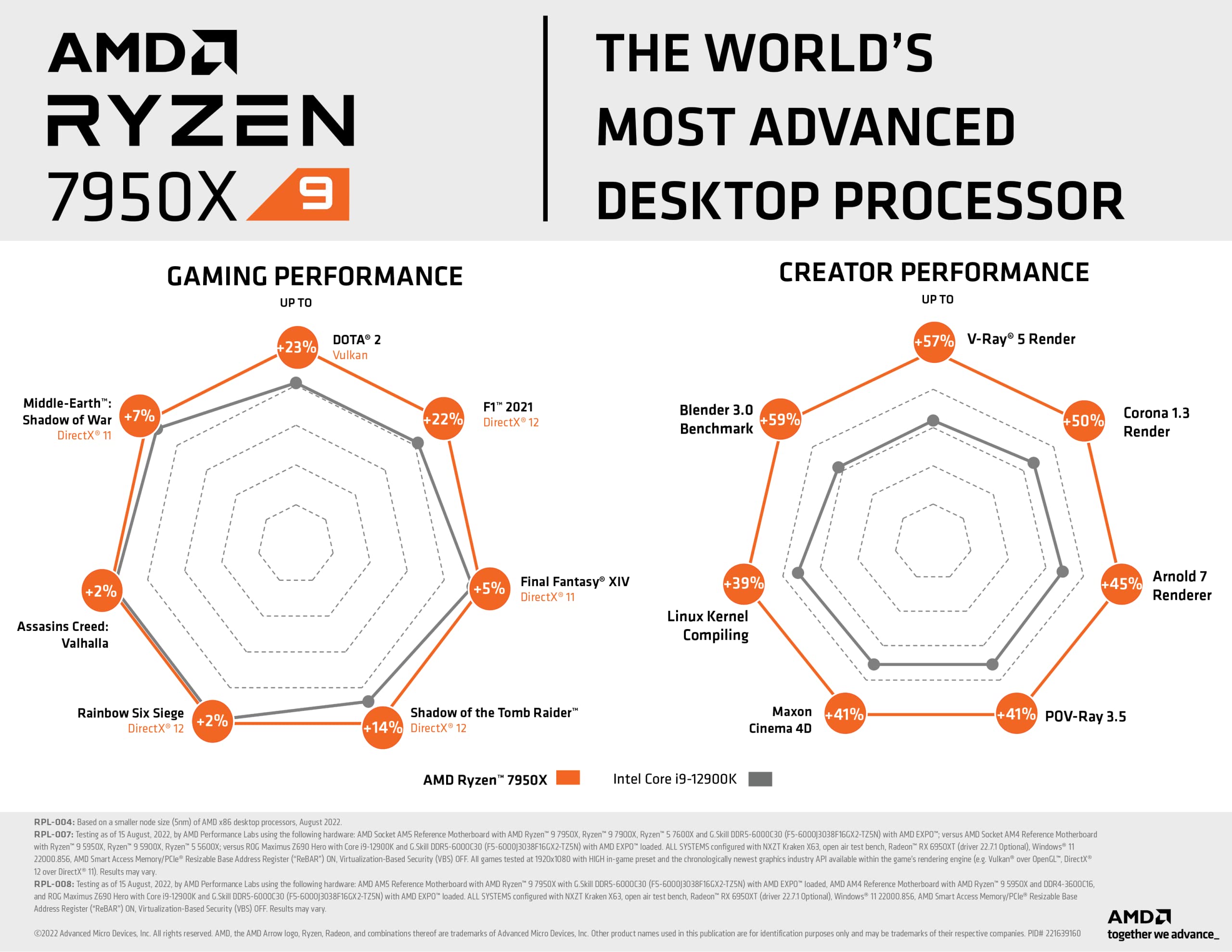 Mua Ryzen 9 7950X 16-Core, 32-Thread Unlocked Desktop Processor trên ...