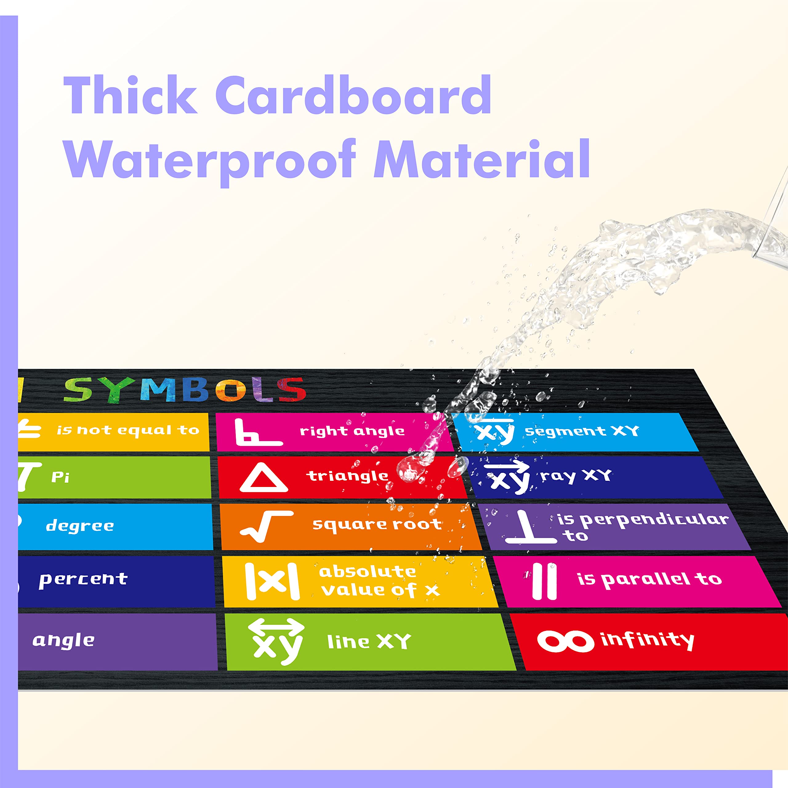 Mua Math Symbols Poster, 2 PCS Large Math Symbols Order of Operation ...