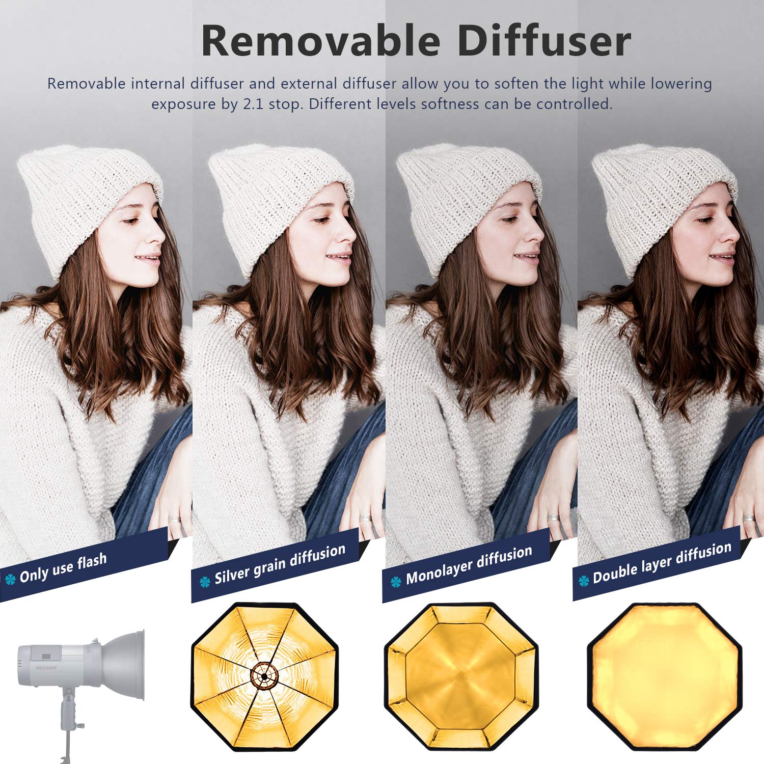 Mua Neewer 90 cm Octagonal Foldable Softbox with Bowens Mount, Diffuser ...