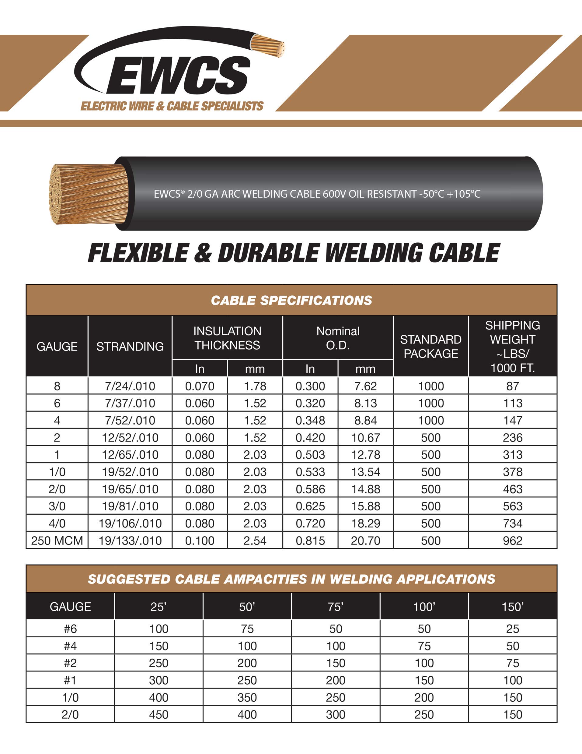 Mua EWCS 4 Gauge Premium Extra Flexible Welding Cable 600 Volt 20 Feet ...
