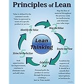 Amazon.com : 7 Forms of Waste Lean Poster 22" X 28", Made in The USA ...