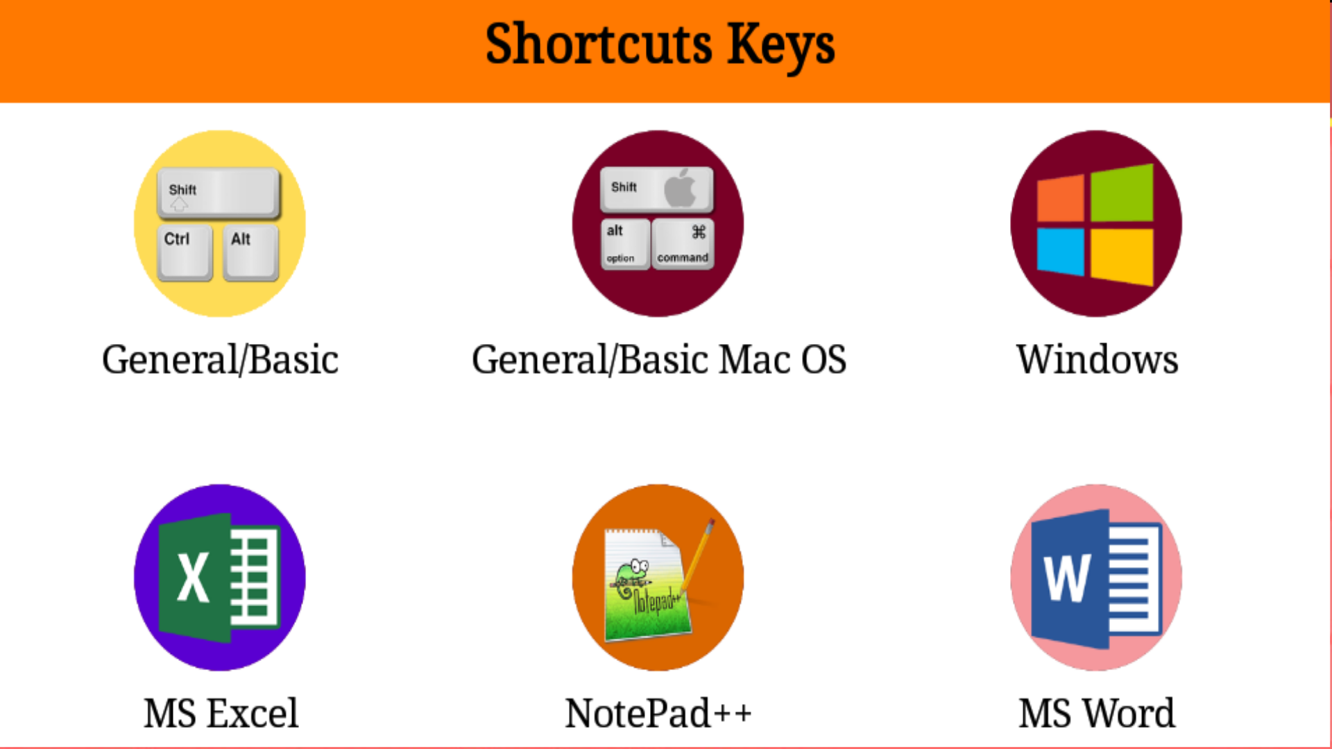 Computer Shortcut Keys : Amazon.es: Apps y Juegos