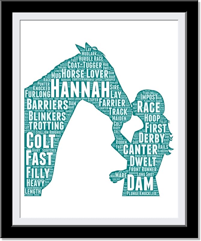 Personalized Word Art Posters - Word Art Prints