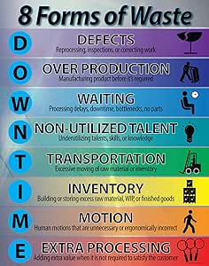 Amazon.com: 8 Forms of Waste (Downtime) Poster 22" X 28", Made in The ...