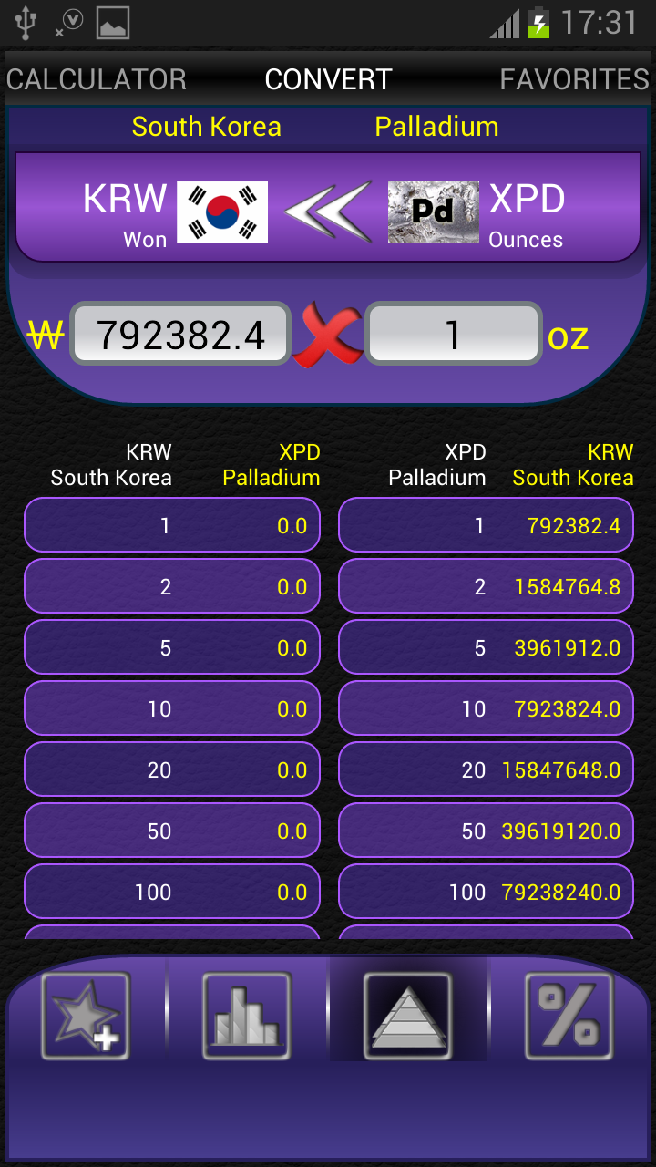 Conversor de Divisas DX: Amazon.es: Appstore para Android