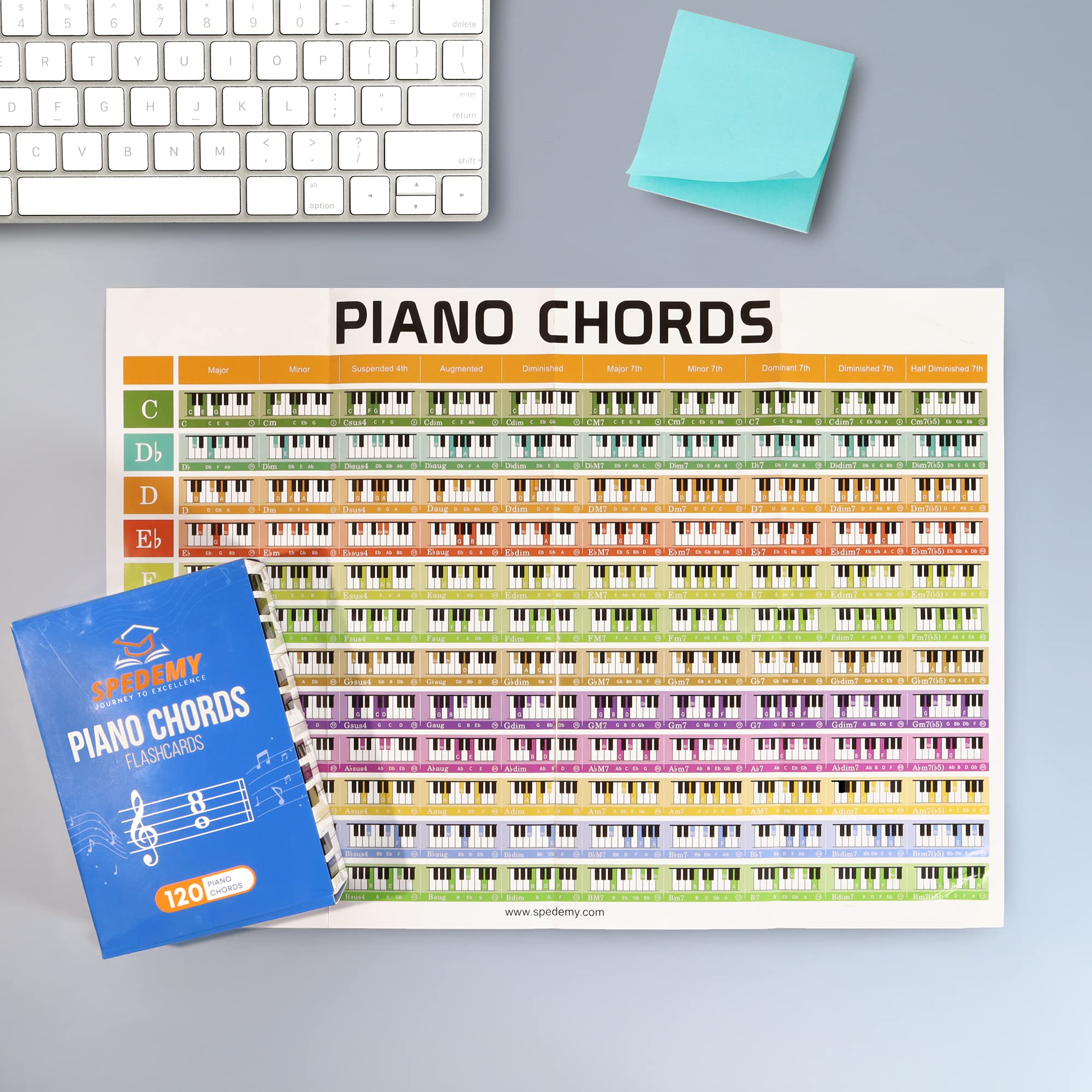 Mua Spedemy Piano Chord Flashcards in Gift Box - Piano Chords Chart ...