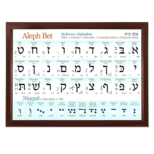 The Aleph Bet Hebrew Alphabet Chart
