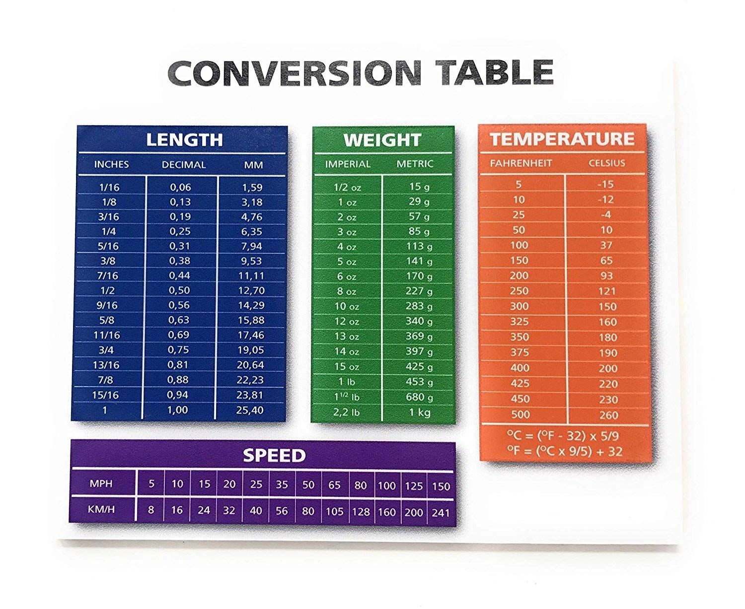 Buy Conversion Table Length Weight Temp Speed Conversion 4x5 Wood 