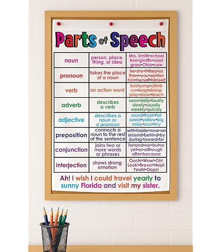 Punctuation Anchor Chart 1st Grade