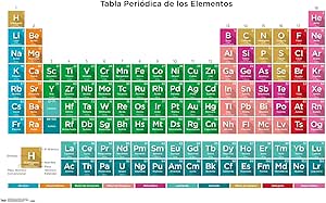 Amazon.com: Trends International Periodic Table of Elements - Spanish ...