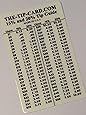 Amazon.com: Easy Tip Card for Wallet or Pocket - $1 to $100 with 15% ...
