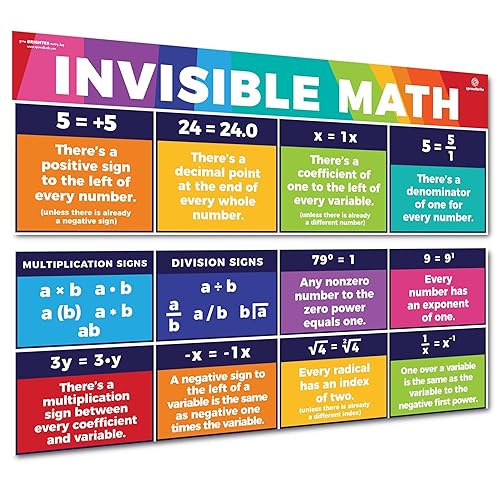 Sproutbrite Invisible Math Poster & Place Value Chart - 13.5" x 39 ...