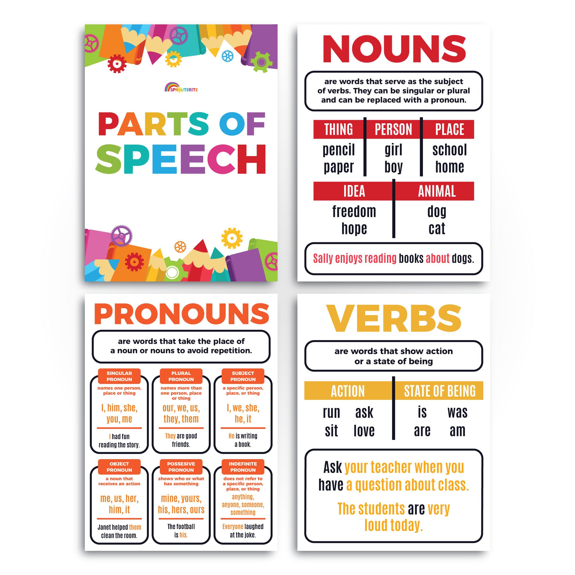 Mua Sproutbrite Parts of Speech Bulletin Board Border Set Grammar ...