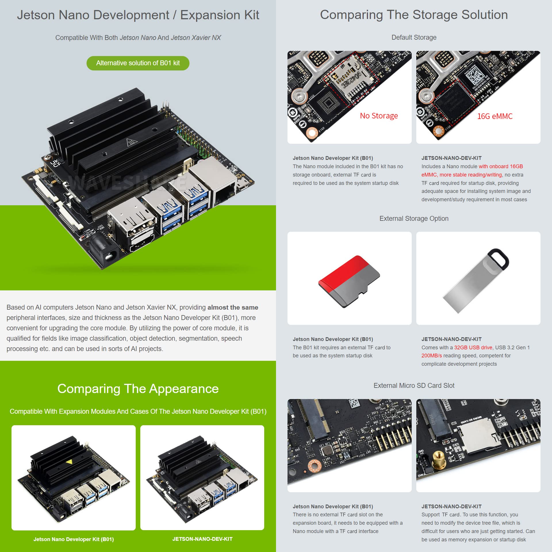 Mua Waveshare Jetson Nano Development/Expansion Kit Alternative ...