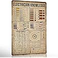 Amazon.com: Ykfss Electrician Knowledge Poster Gifts For Electricians ...