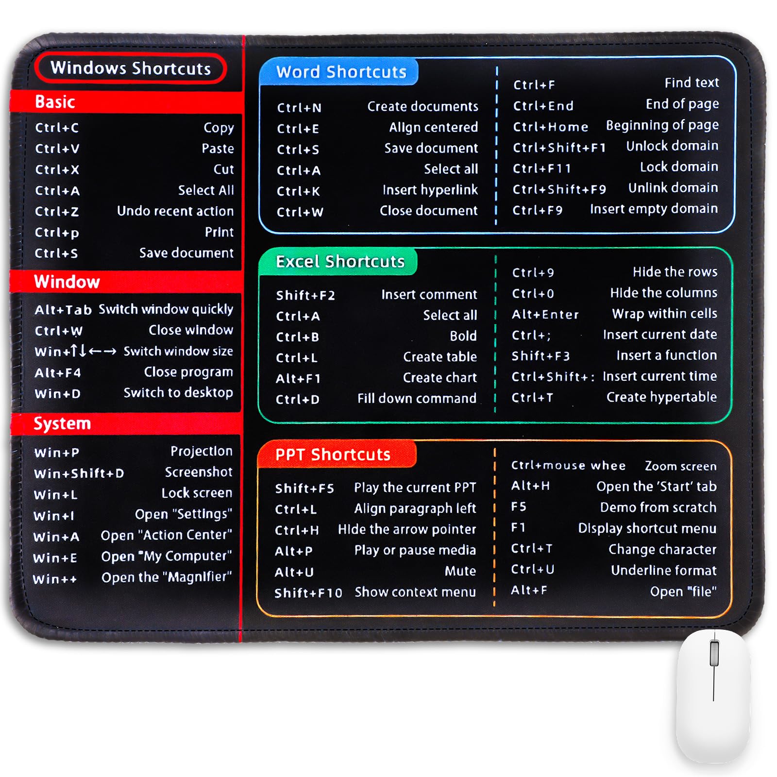 Tyqour Excel Shortcuts Mousepad, 26x21x0.2cm Excel Cheat Sheet Desk Pad ...