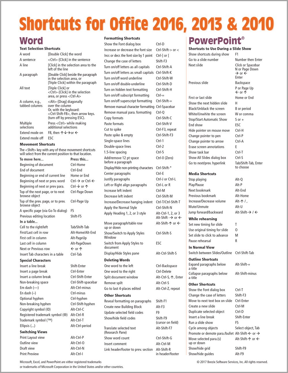 Mua Shortcuts for Microsoft Office 2016, 2013 & 2010 Quick Reference ...