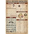 Amazon.com: JIUFOTK Coffee Brewing Knowledge Wood Signs Barista ...