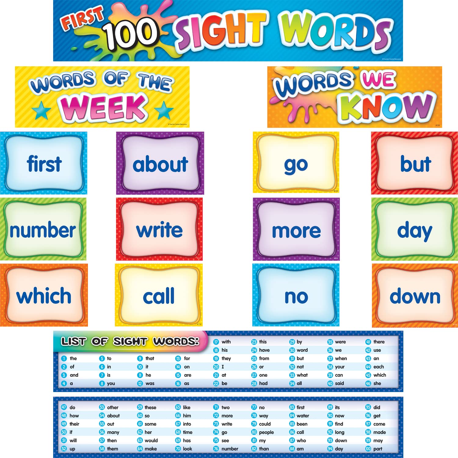 Mua Teacher Created Resources First 100 Sight Words Pocket Chart Cards ...