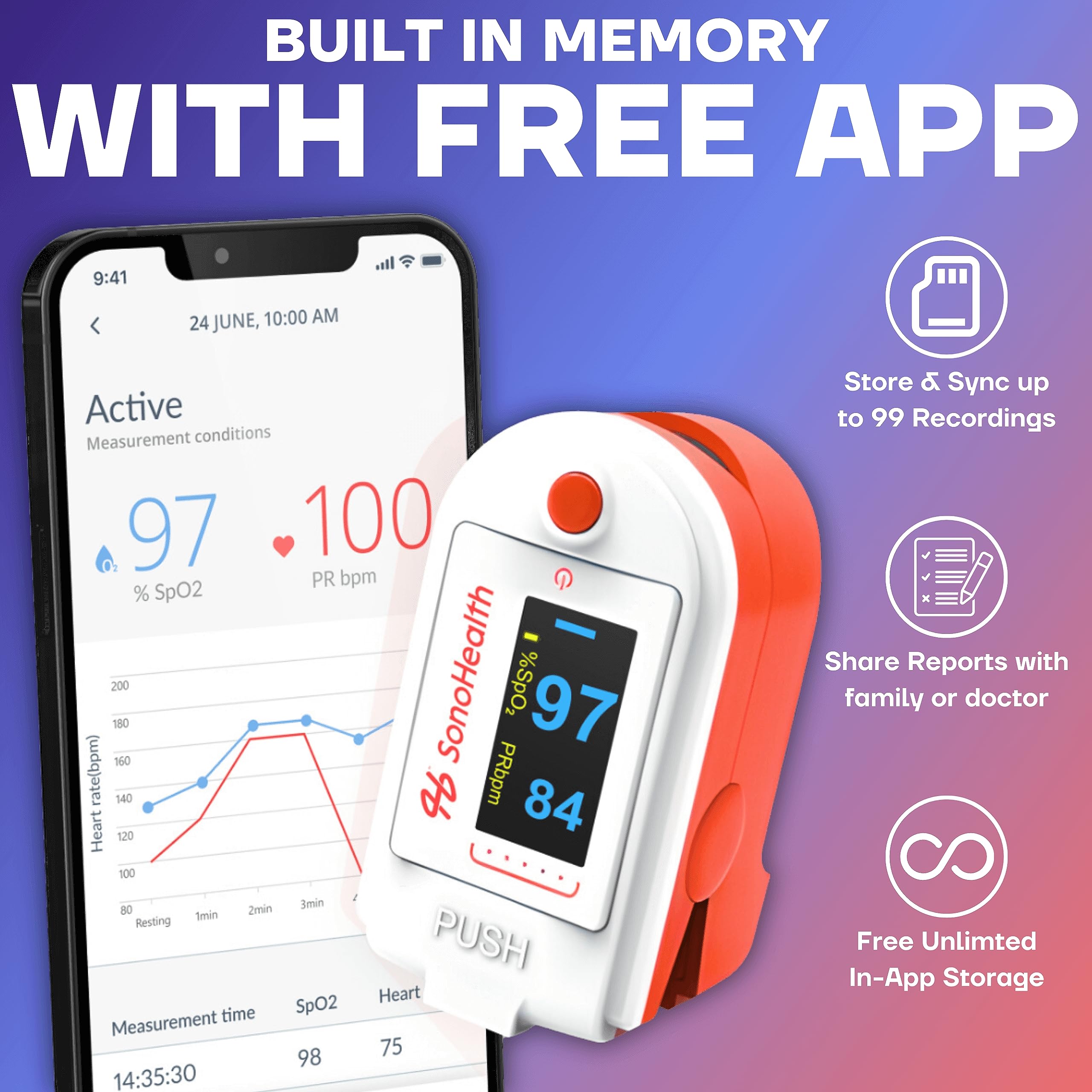 Mua Pulse Oximeter by SonoHealth - Fingertip Blood Oxygen Saturation ...