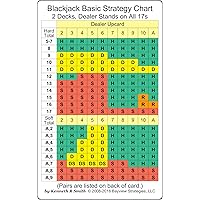 Blackjack Basic Strategy Chart: 2 Decks, Dealer Stands on All 17s (2 ...