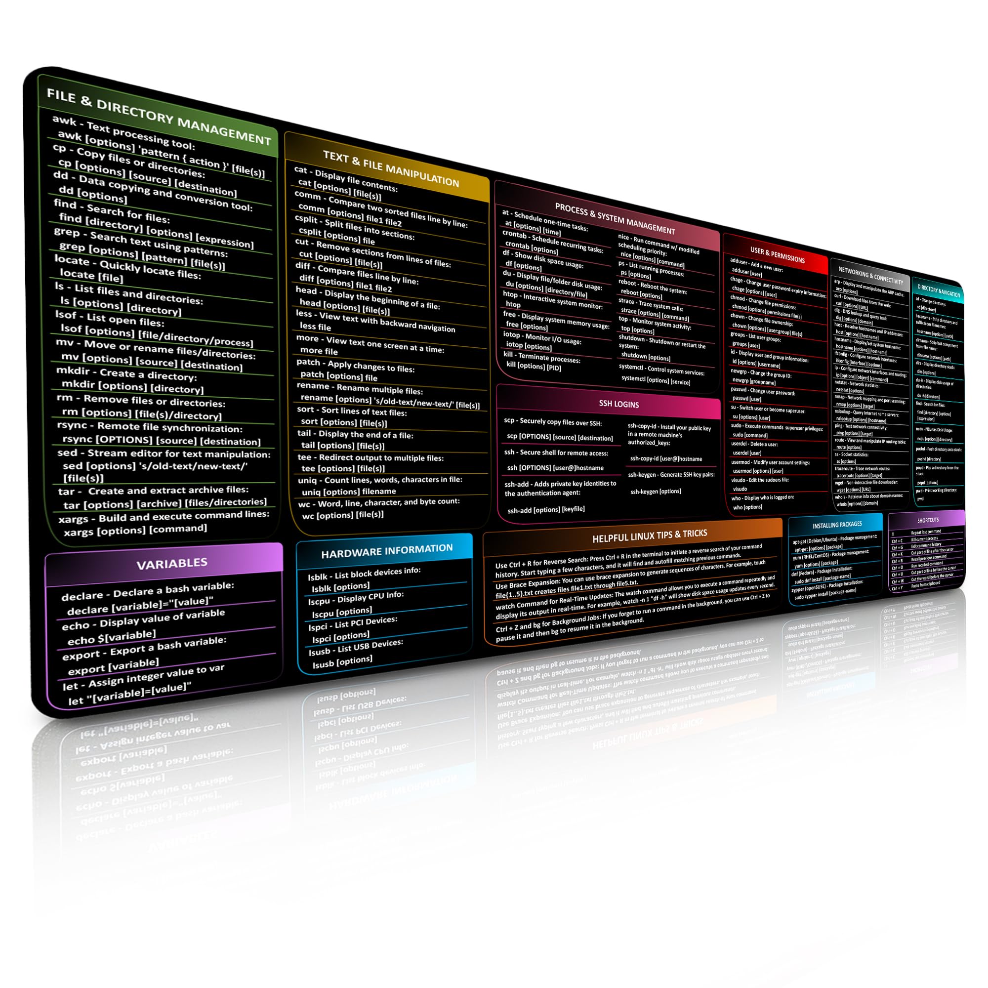 Mua Linux Commands Mouse Pad | Shortcuts Cheat Sheet to Kali/Red/Hat ...