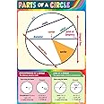 Amazon.com: ADOGEO Complete Circle Parts Educational Poster for Middle ...