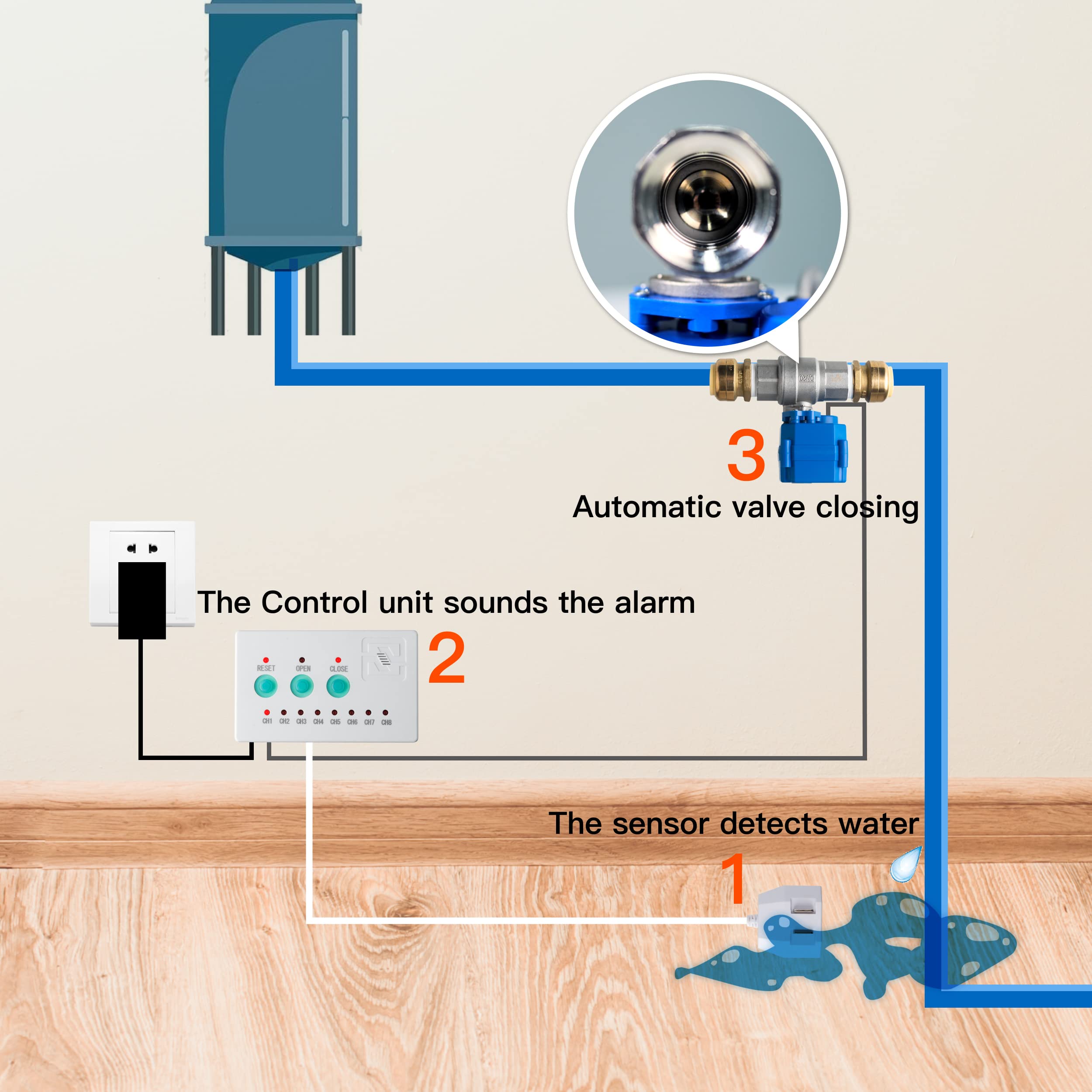 Mua iSpring LS43 Water Leak Detector Alarm System, Automatic Shut-Off ...