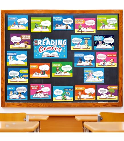 Literary Genres Bulletin Board Set Grade 35
