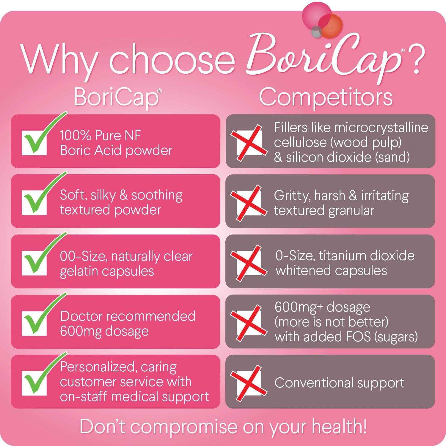 BoriCap Boric Acid Vaginal Suppositories | Capsules Size 00 | No ...