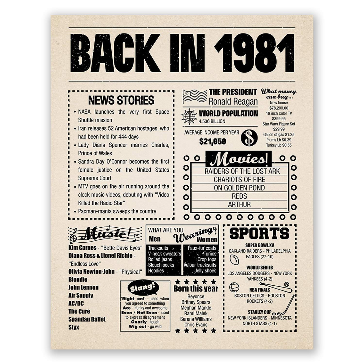 Amazon.com: 8x10 1981 Birthday Gift // Back in 1981 Newspaper Poster ...