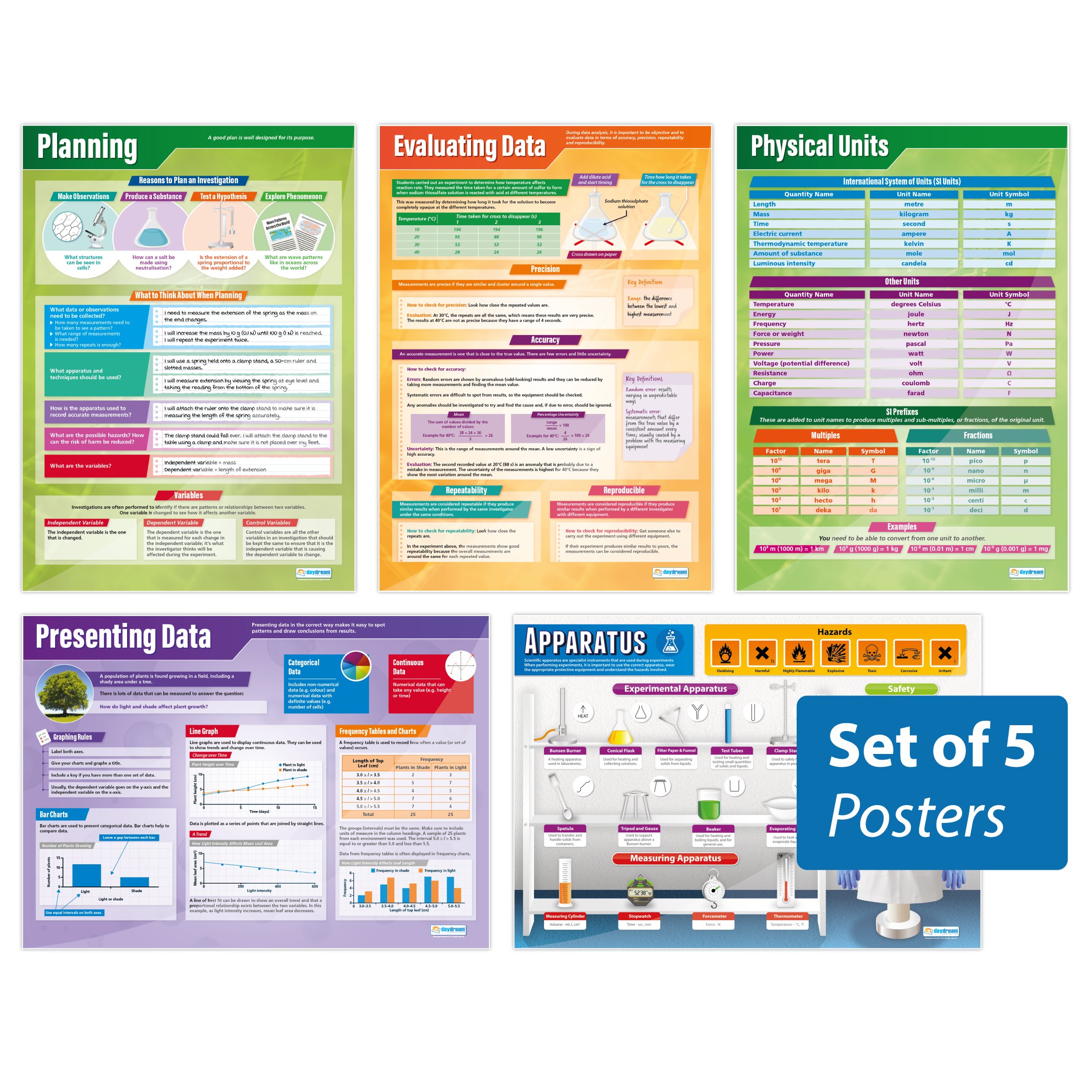 Buy Working Scientifically s - Set of 5 | Science s | Gloss Paper ...