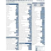 Microsoft Word (PC/Windows) Keyboard Shortcuts Quick Reference Training ...
