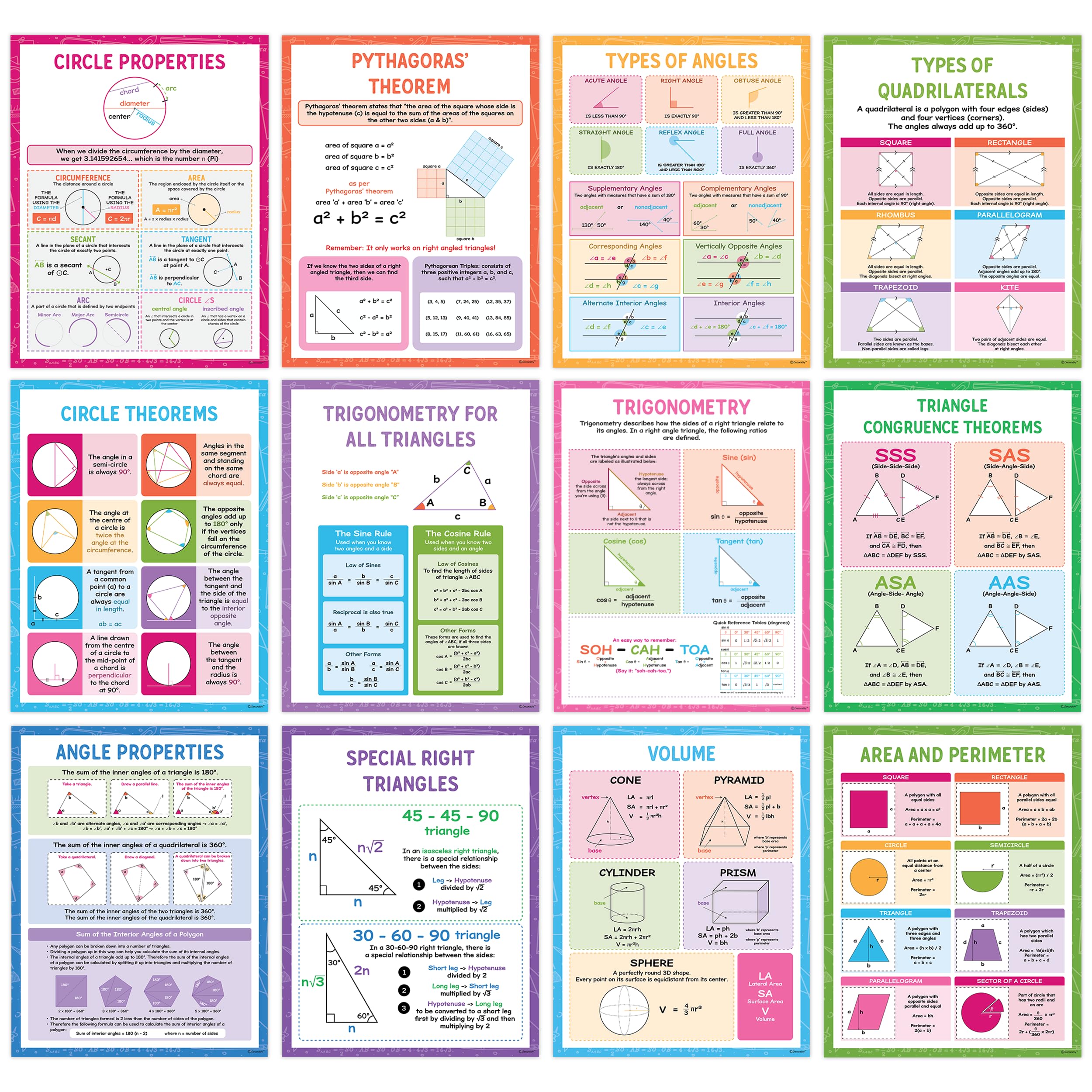Decorably 12 Math Posters for High School Classroom, 17x22in Matte ...