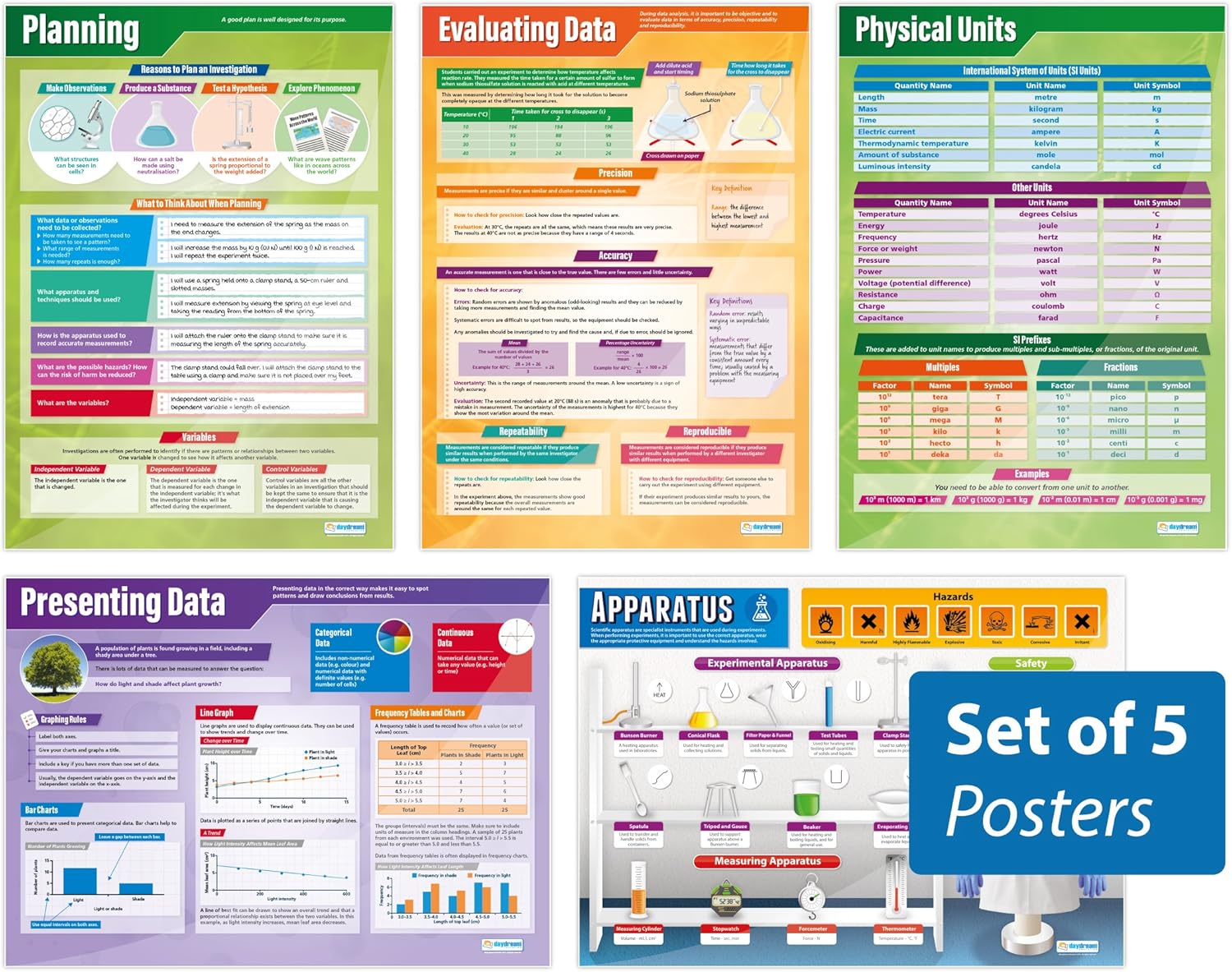 Physics Poster Computer Science Posters - Set Of 34 | Computer Science ...