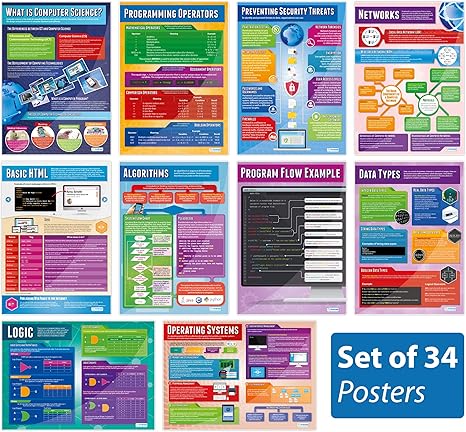 Computer Science Posters - Set of 34 | Computer Science Posters ...