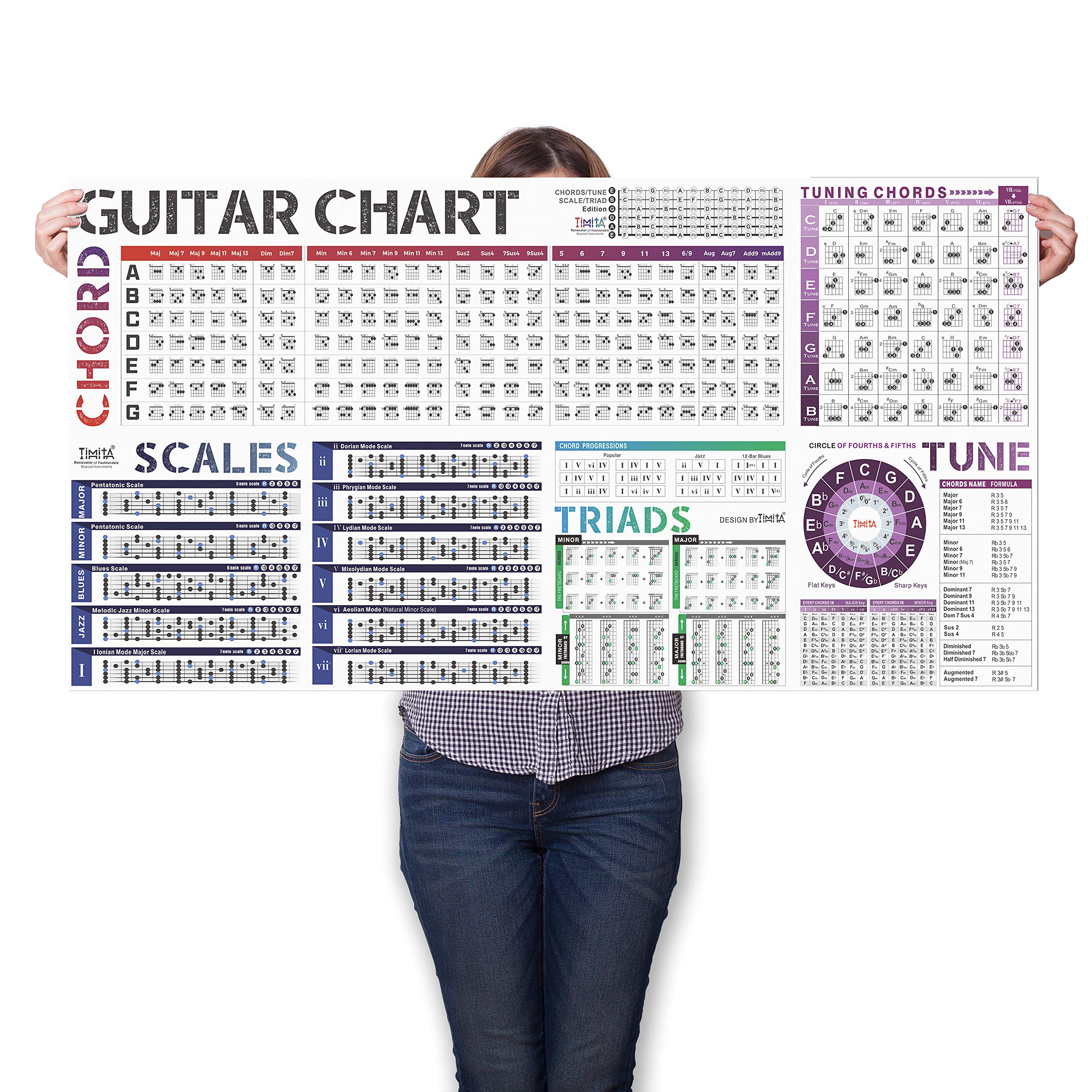 Guitar Poster TiMitA Of Essential Chords | Scales | Triads | Circle Of ...